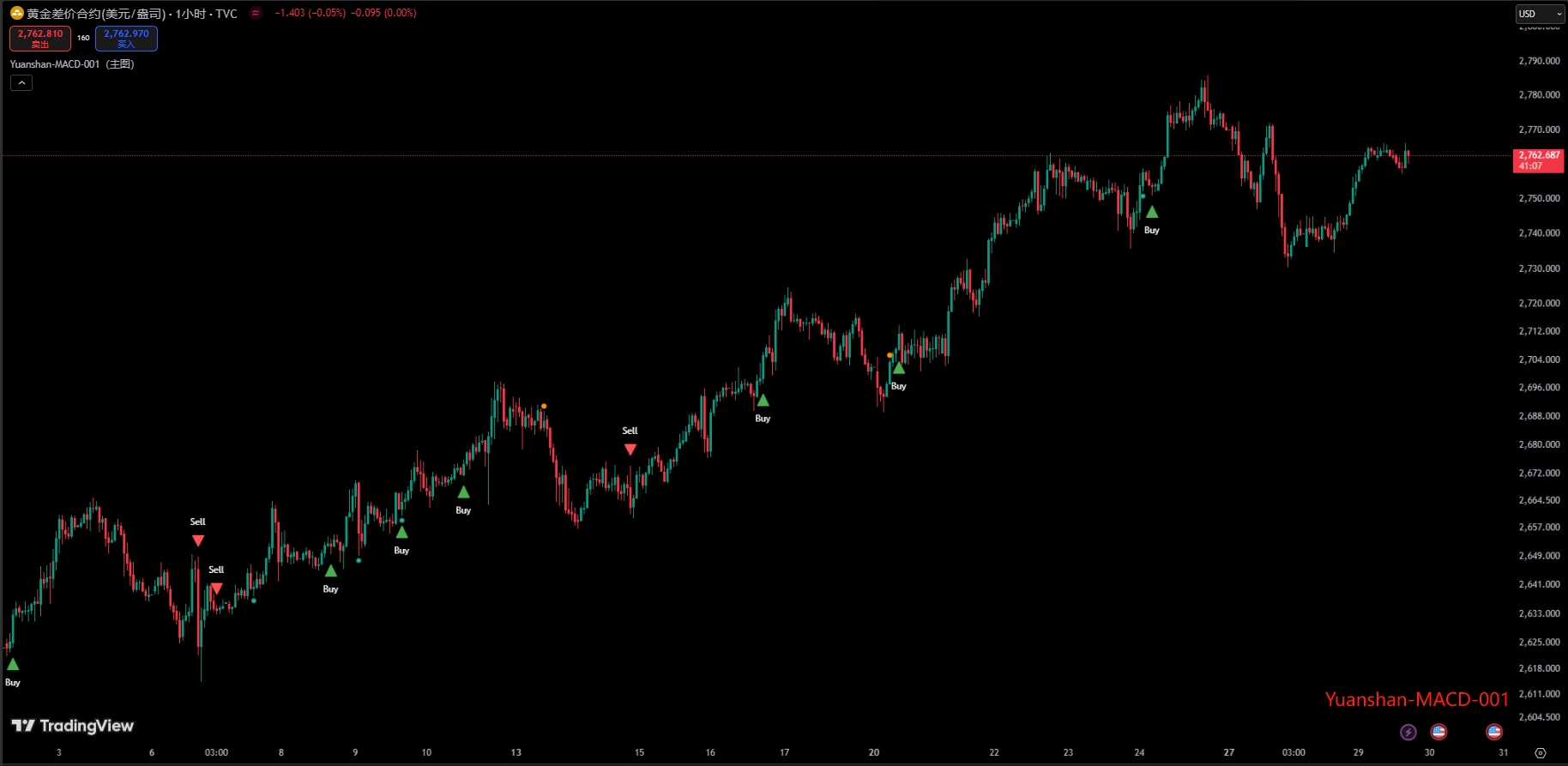 Trading·远山资源中心